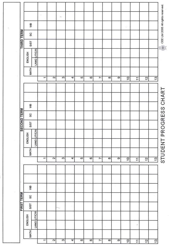 Progress Chart (Ind) U.S. 4 Quarter – Christian Education Europe Shop